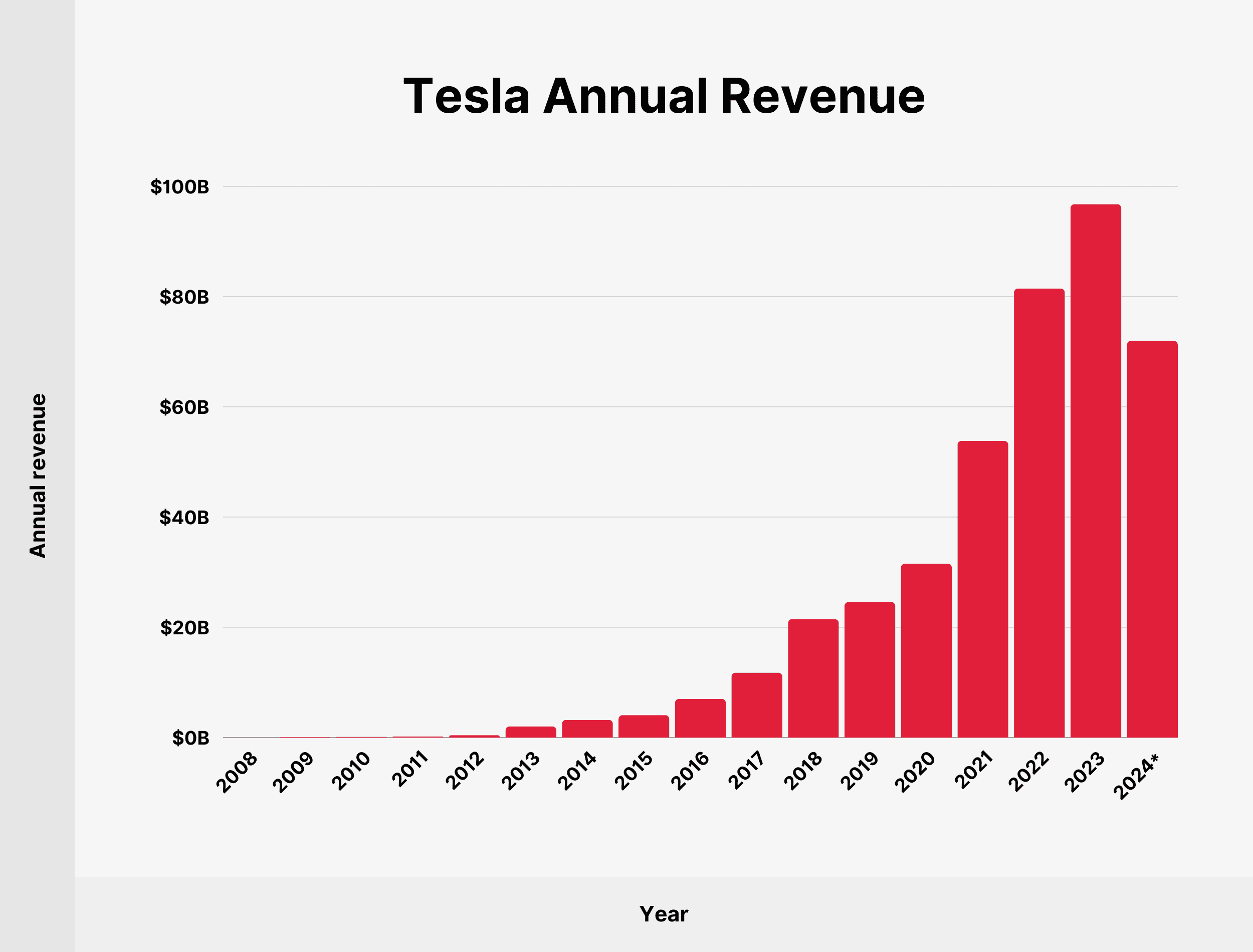 Est-ce une bonne idée d’investir sur Tesla en 2025 ? - Investissons.fr